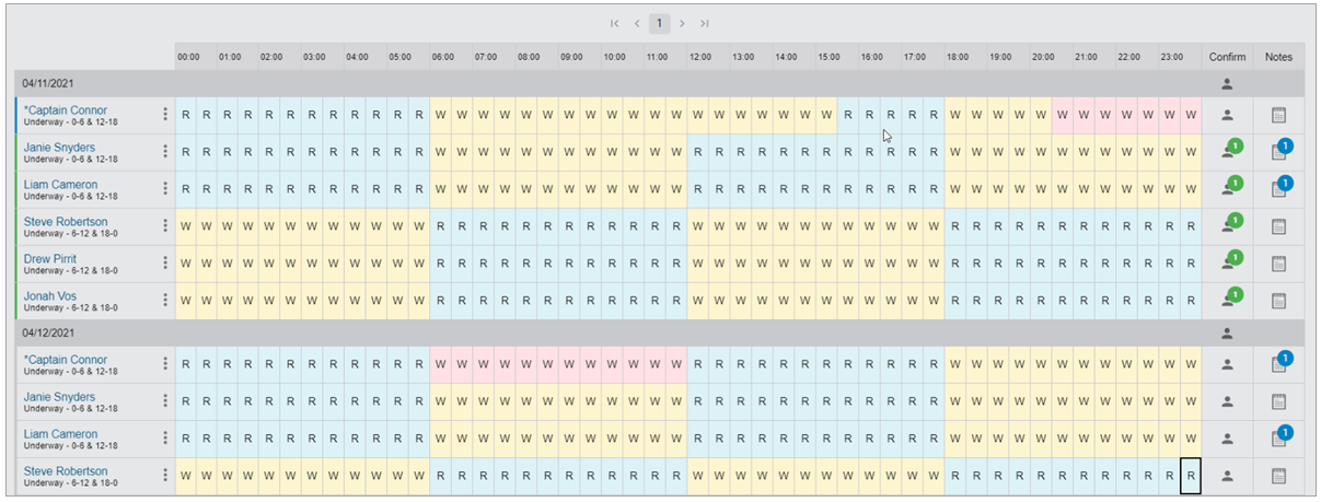 Work Rest: Use Shifts to Complete a 24-hour Period then Manage by ...