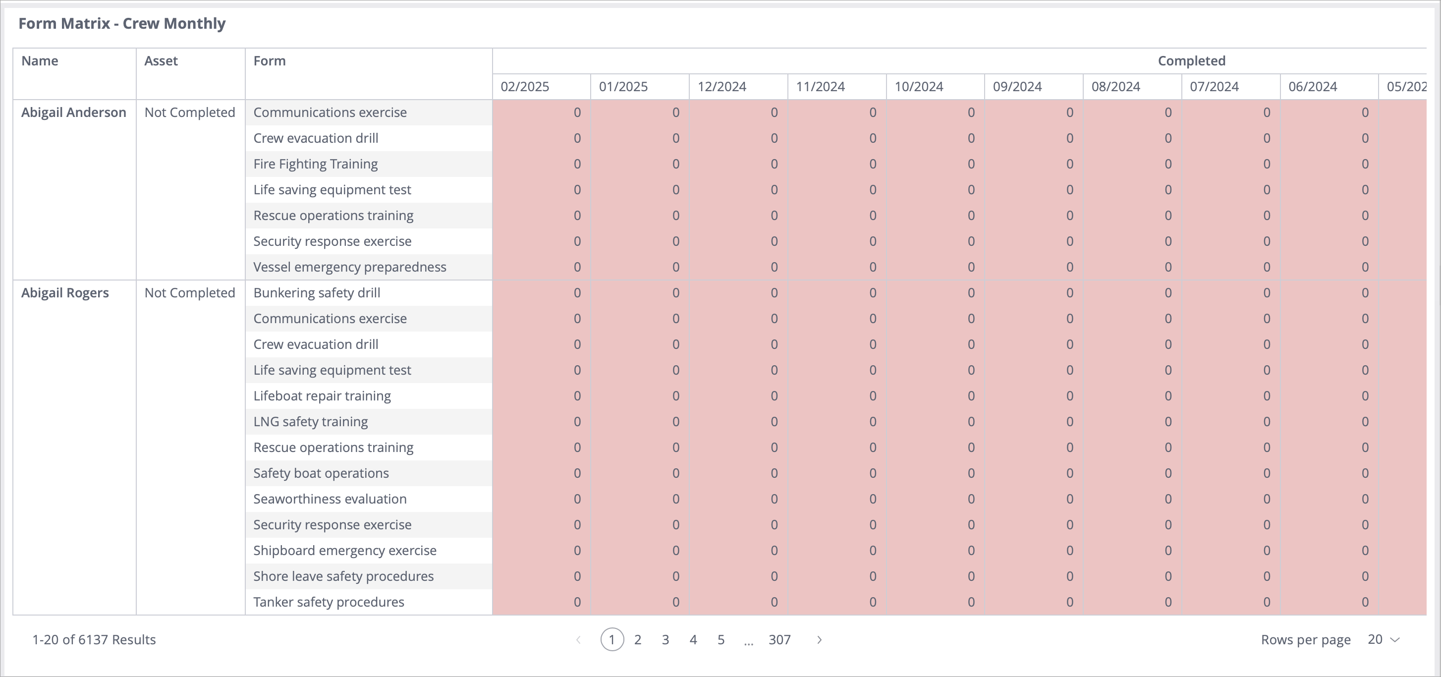Compliance Pro: Updates to the Forms Dashboard – Helm Operations